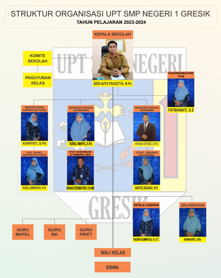 Profile Sekolah – UPT SMPN 1 GRESIK
