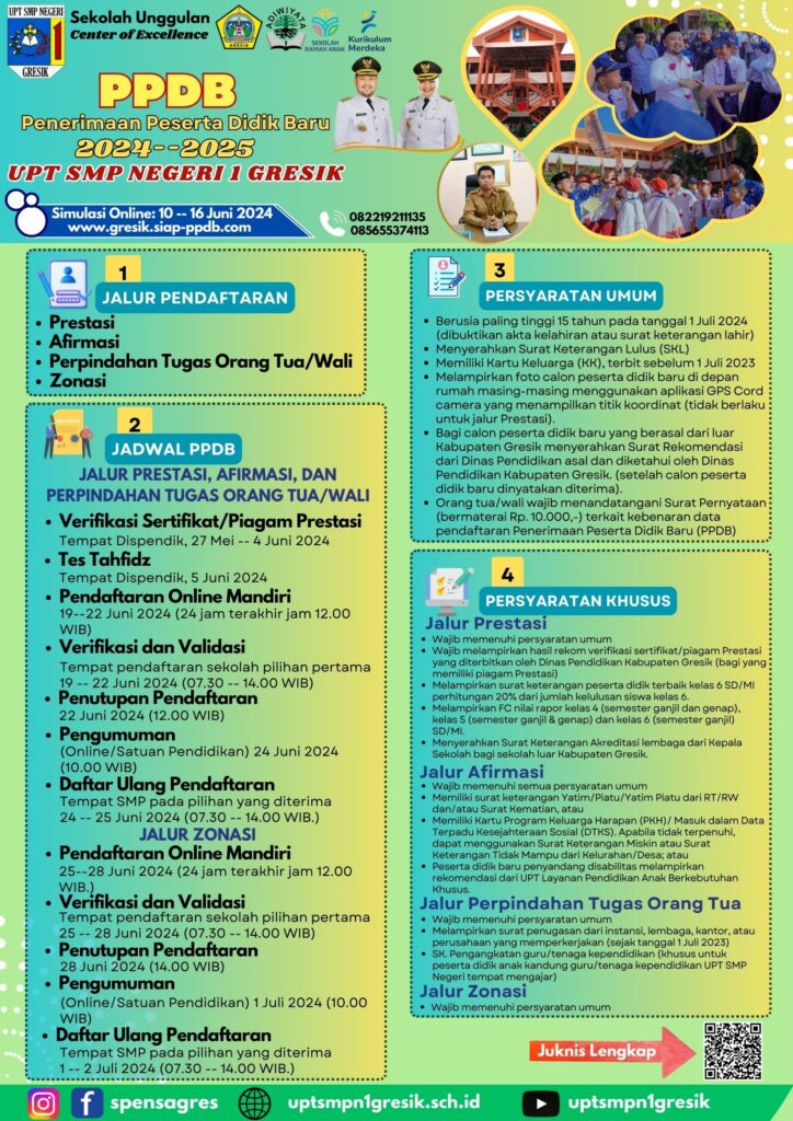 PPDB 2024 – UPT SMPN 1 GRESIK