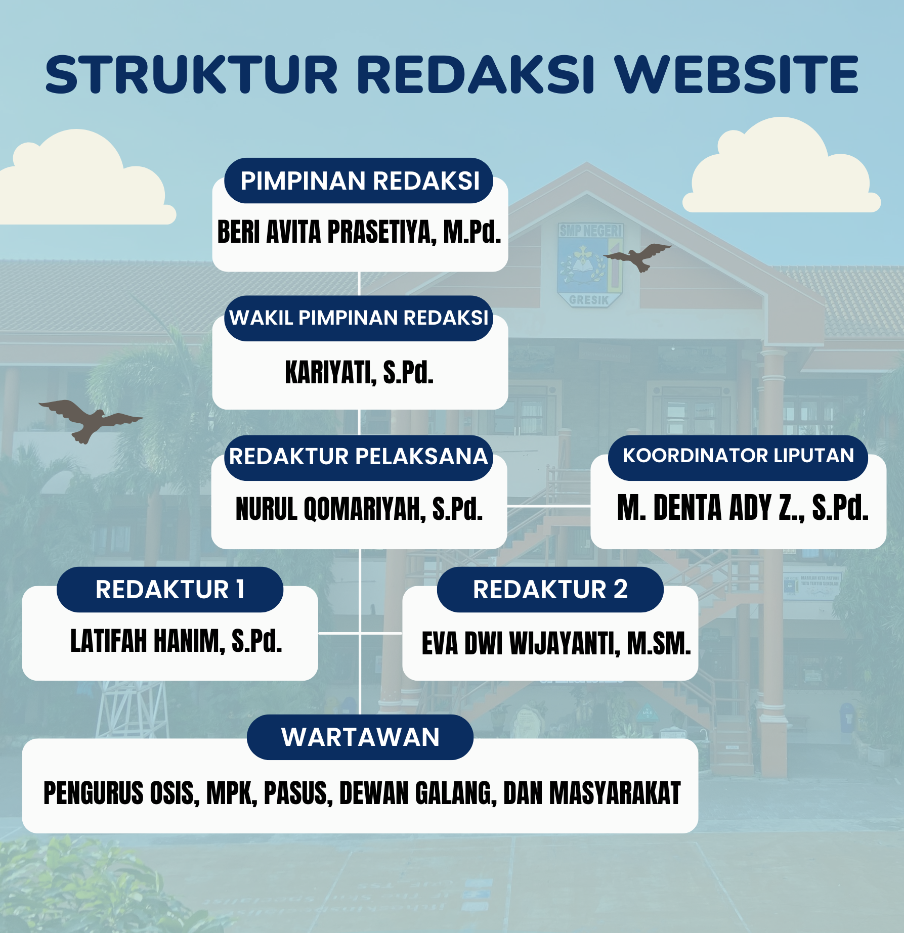 Struktur Redaksi – UPT SMPN 1 GRESIK